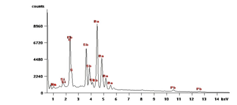 Gunshot Analysis - Forensic Science Ireland